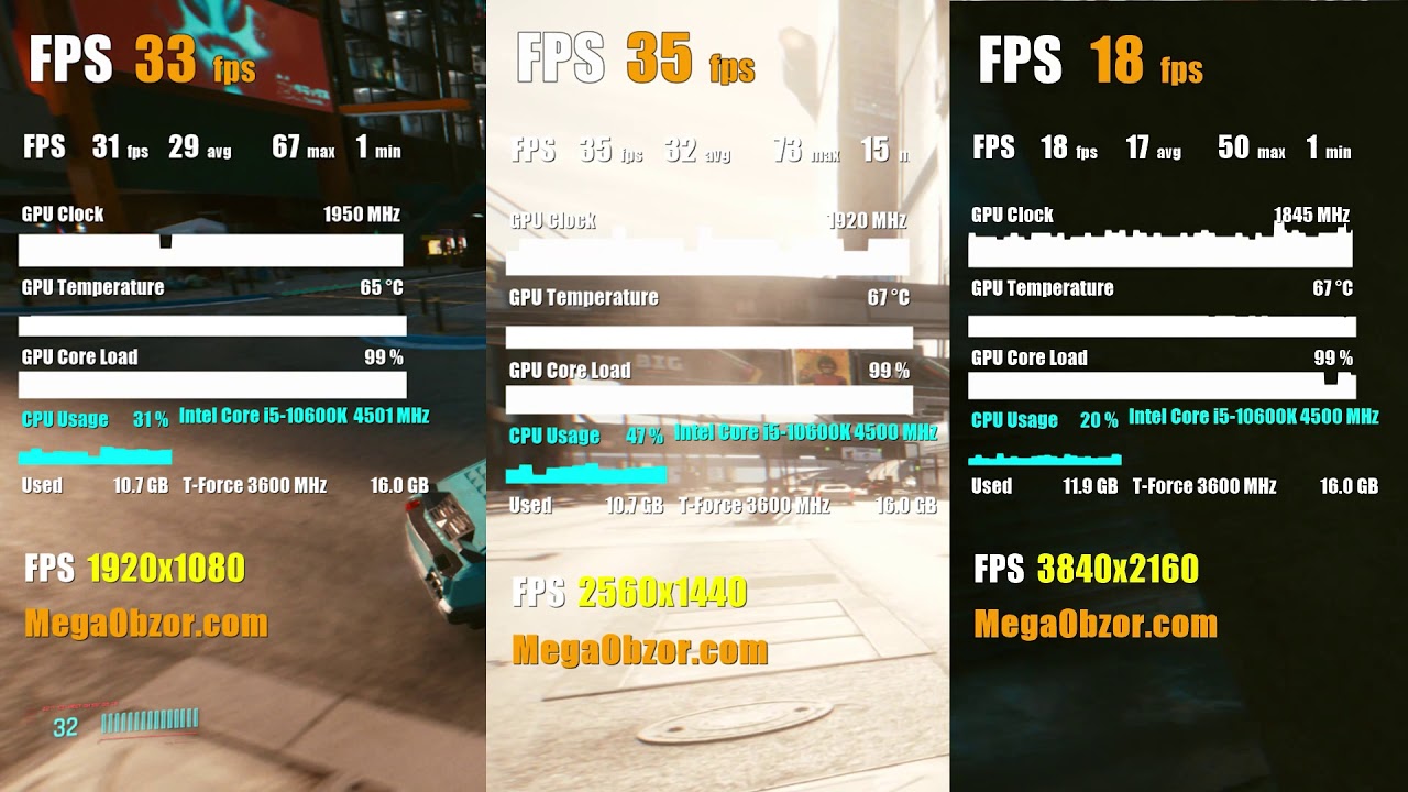 RTX 2060 Super. Cyberpunk 2077. Ray Tracing Ultra: Full HD, Quad HD ...