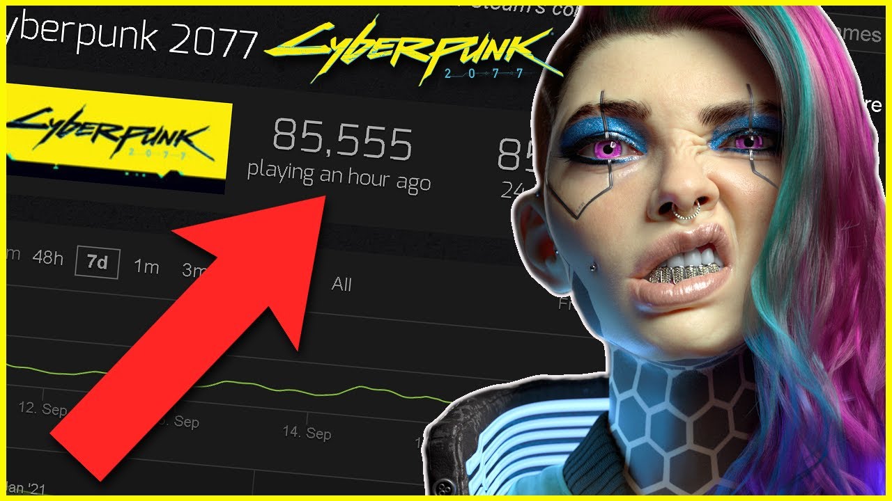 INSANE Resurgence! Cyberpunk 2077 Playercount Climbs 551% ...