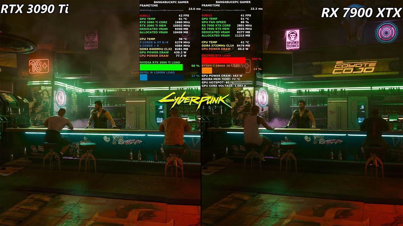 RTX 3090 Ti VS RX 7900 XTX Cyberpunk 2077 Ray Tracing Ultra 4K | 1440p Benchmarks - Cyberpunk ...